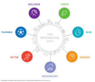The Role of Light in Restorative Cities | Nulty | Lighting Design ...
